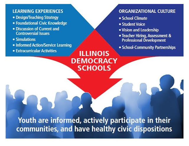 Civics Across the Curriculum: Every Teacher is a Civics Teacher