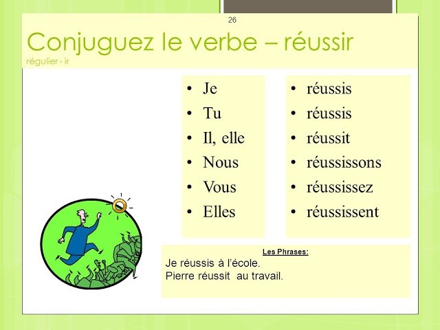 FLE en vrac!: RÉUSSIR au présent!