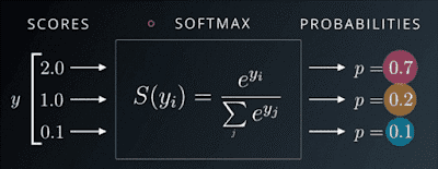 Softmax Cross-Entropy and Logits