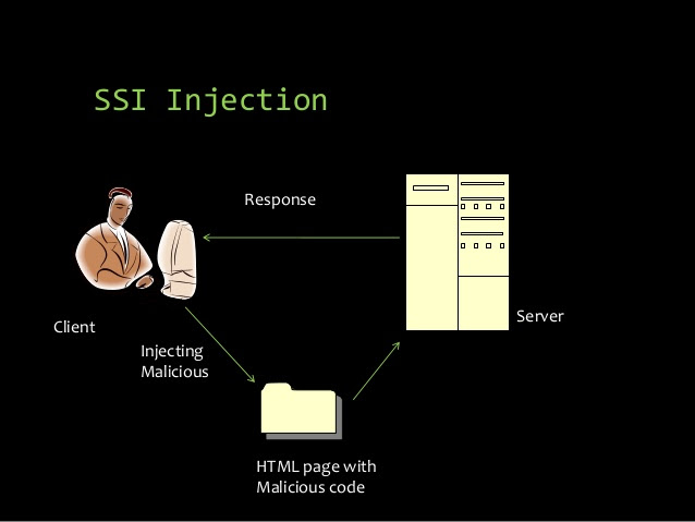 APA ITU SERVER SIDE INCLUDES - SSI Injection APA ITU SERVER SIDE INCLUDES - SSI Injection