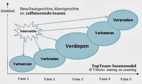Kracht van Teamwork: Zelfsturende teams: de kracht van teamwork