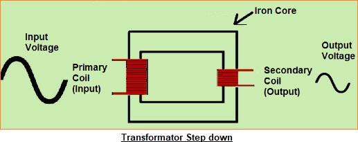 Jenis-jenis Transformator dan Aplikasinya - Belajar Elektronika