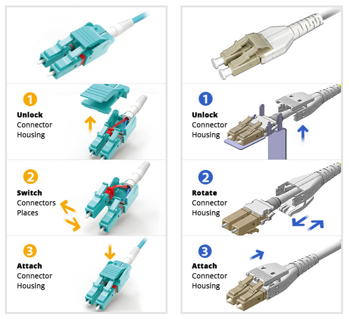 optics: Introduction to LC Uniboot Fiber Patch Cables