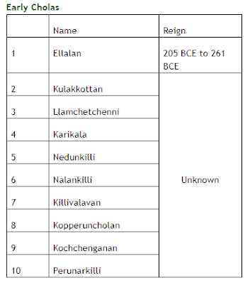 Brief History of Cholas Dynasty