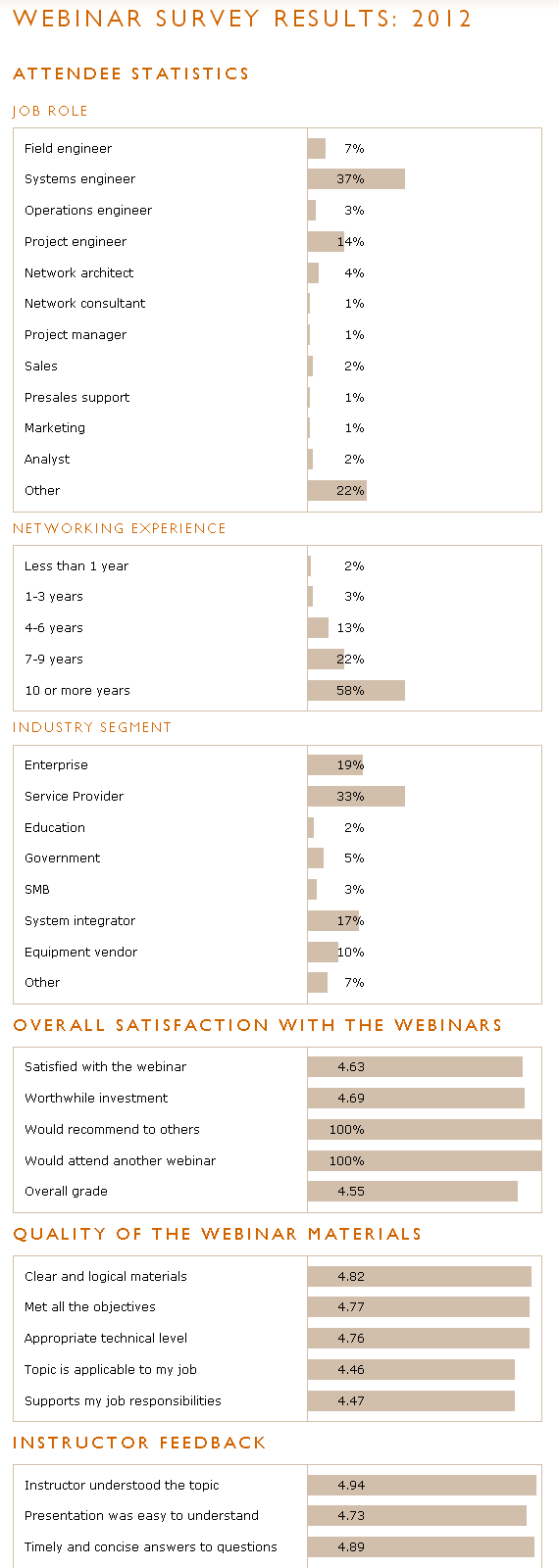 Webinars In 2012 IpSpace Blog webinars-in-2012-ipspace-blog