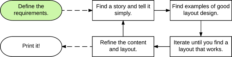 Better Posters: 2017