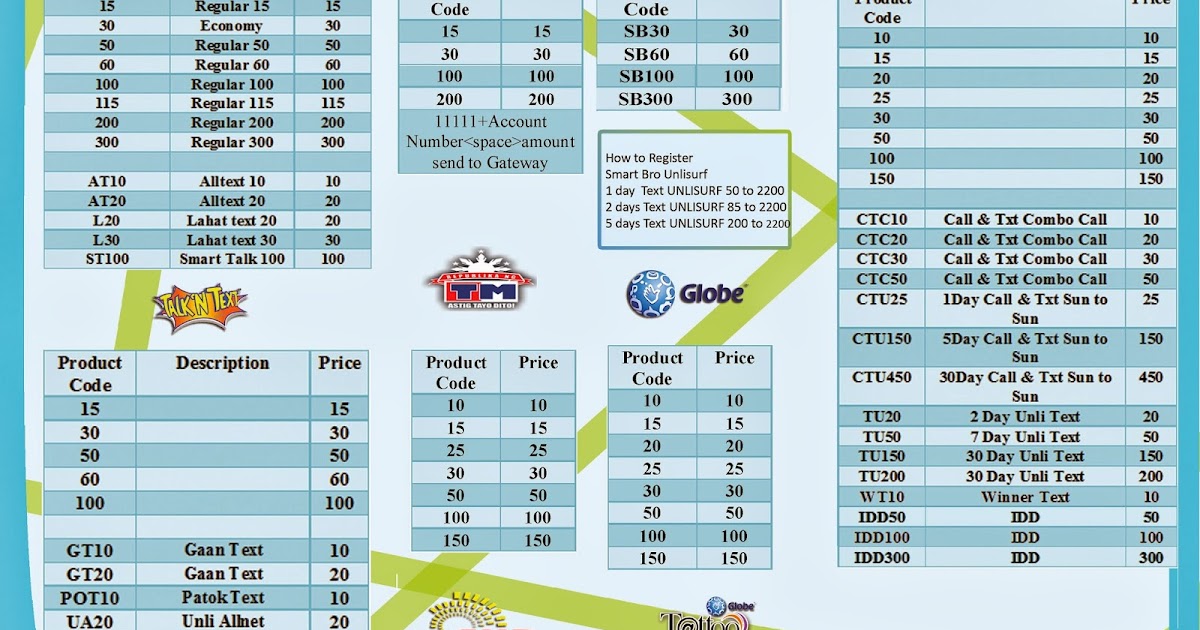 TPC - Telepreneur Corporation: Retailer's Guide