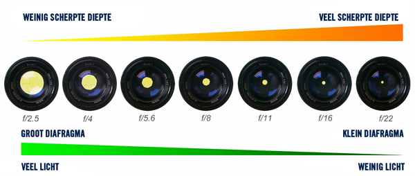 Mengenal Fitur Kamera