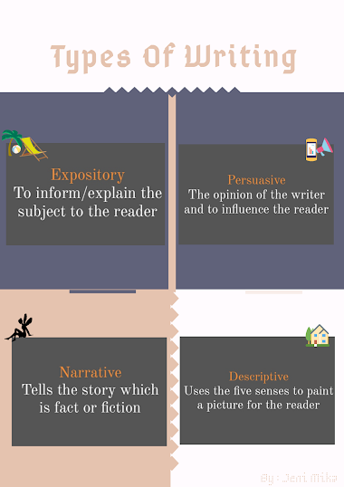Types Of Writing