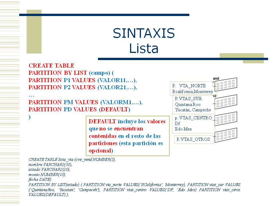 Base de Datos: Particiones
