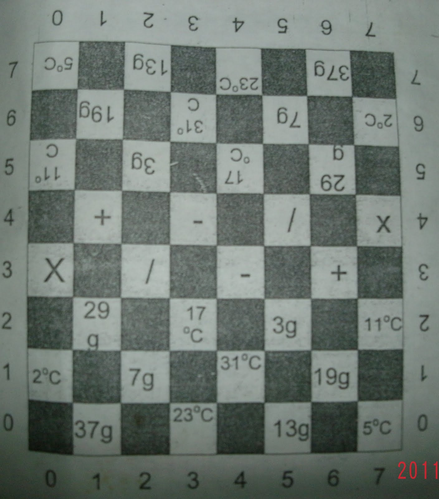 tSoKtOk: THERMO SciDama