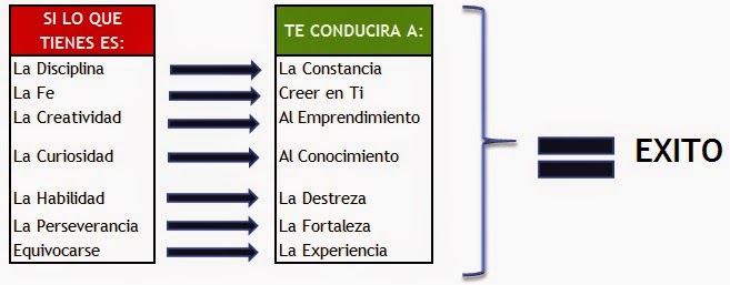 Un Poco de Todo y para Todos: ¿CÓMO DEFINES EL ÉXITO?