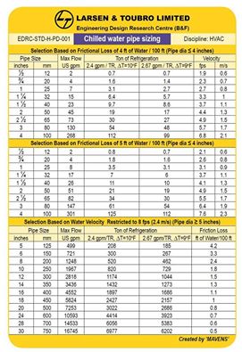 HVAC Academy: Chilled Water Pipe Size - Condenser Water Pipe Size