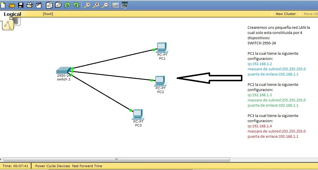 CONOCIMIENTOS INFORMATICOS : PRACTICA CISCO PACKET TRACER