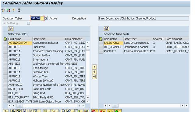 SAP CRM CONFIGURATION HELP: Setting up of Product Pricing in SAP CRM