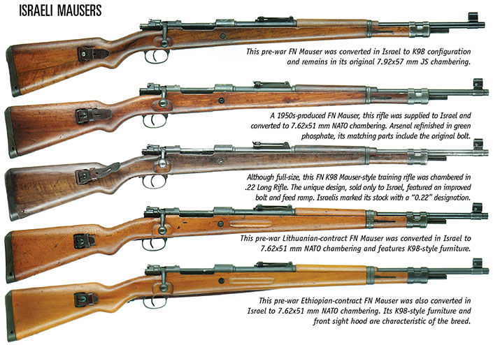 WARFARE Blog: Mausers FN e a luta por Israel