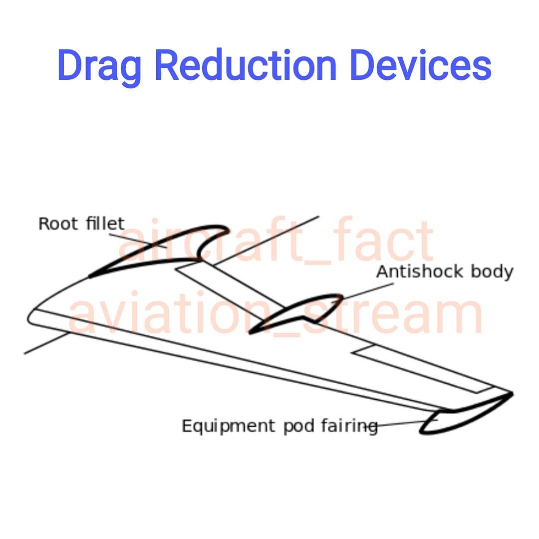 𝐃𝐫𝐚𝐠 𝐑𝐞𝐝𝐮𝐜𝐭𝐢𝐨𝐧 𝐃𝐞𝐯𝐢𝐜𝐞𝐬