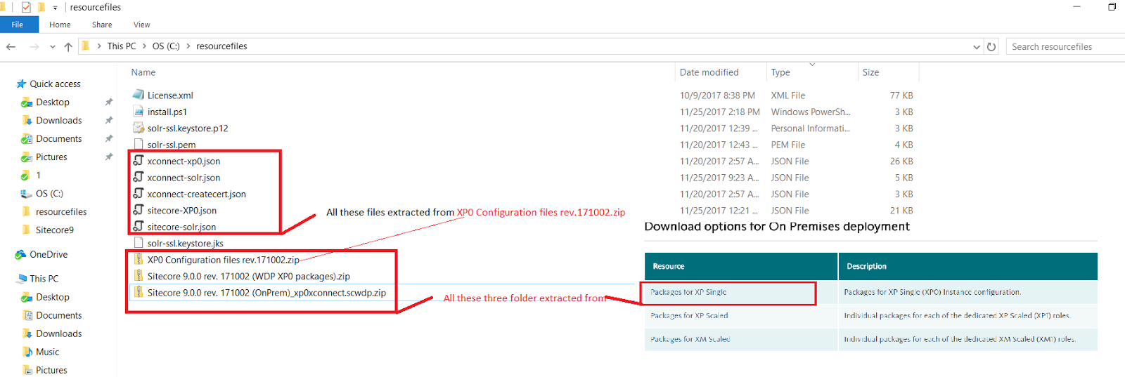 Sitecore XP, Sitecore XC, Coveo, Solr Cloud and Fusion: Sitecore 9 ...