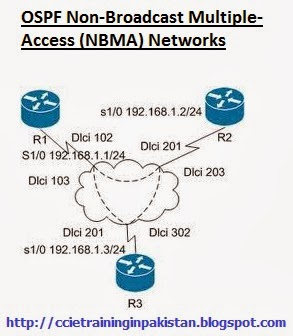 OSPF Non-Broadcast Multiple-Access (NBMA) Networks ~ CCIE Training in ...