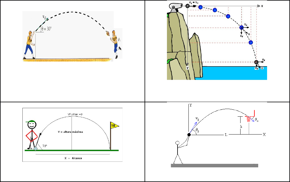 Pongamos que aprendemos ciencias: Tiro horizontal y parabólico