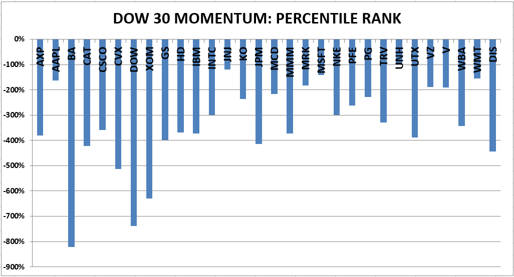 Navigate the Stock Market: Retail Sales … Industrial Production … Stock ...