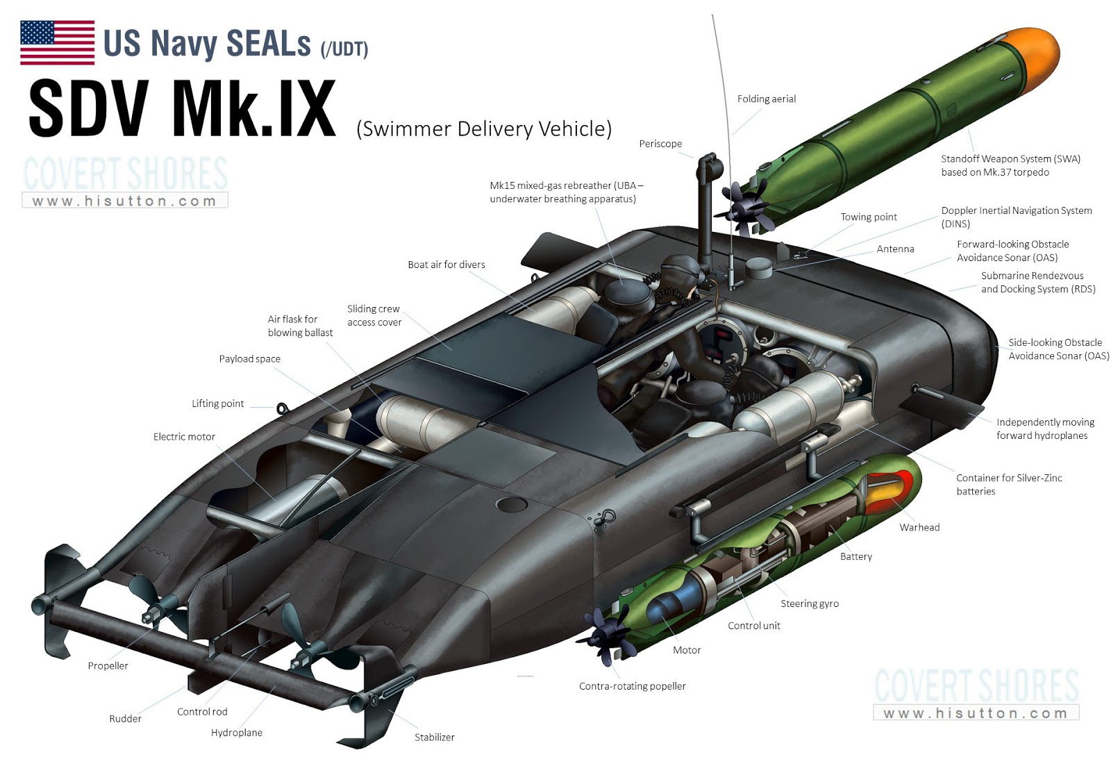 SI VIS PACEM, PARA BELLUM: Il veicolo midget SEAL Delivery Vehicle (SDV ...