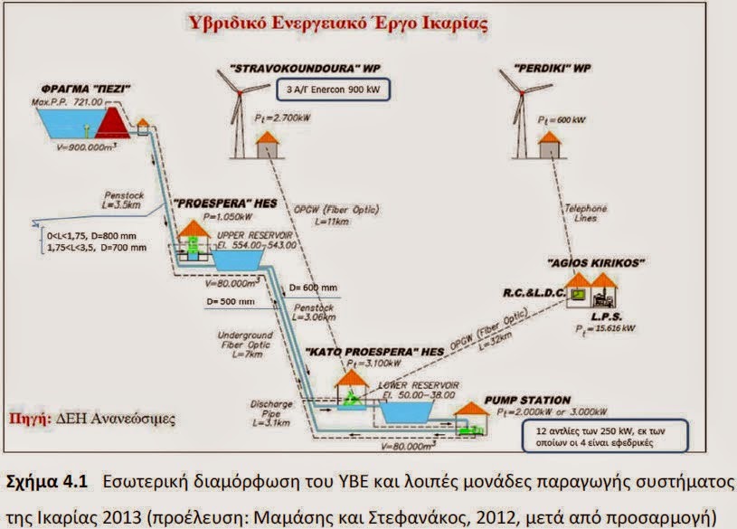ΠΡΩΗΝ ΚΙΝΗΣΗ ΕΝΕΡΓΩΝ ΠΟΛΙΤΩΝ ΕΟΡΔΑΙΑΣ ( ΠΡΟΣΩΠΙΚΟ ΙΣΤΟΛΟΓΙΟ ΝΙΚΟΛΑΟΥ ΧΡ ...