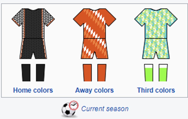 21-22 Wikipedia Kit Graphics Are Amazing - Footy Headlines