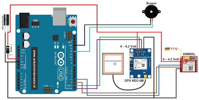 Tutorial Membuat GPS Tracker menggunakan GPS NEO 6M dan SIM800L ...