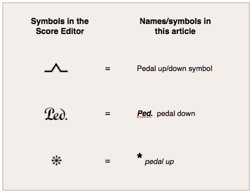 Proyecto Artístico: Partitura - Pedal