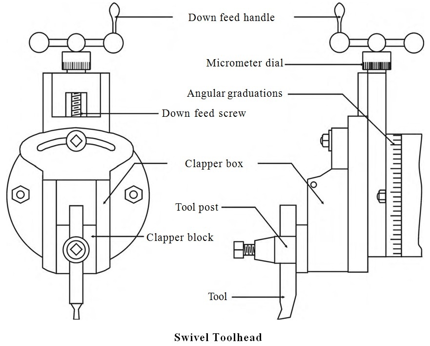 What is shaper machine and different parts of the shaper machine