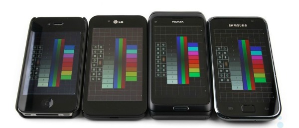 Super AMOLED Vs Retina Vs OLED Vs LCD Vs IPS: What’s the Difference ...