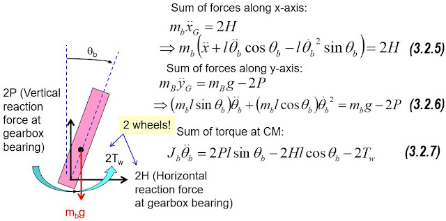 FK Engineering's Blog: Modeling and Control of Two-Wheels Self ...