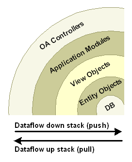 Oracle Applications: Oracle Application Framework (OAF)