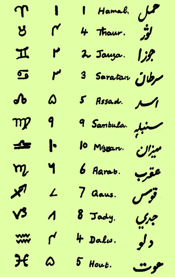 talisman and arabian magic