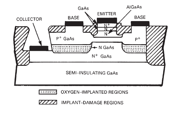 Basic Electricity and Electronics: HIGH-ELECTRON-MOBILITY TRANSISTORS ...