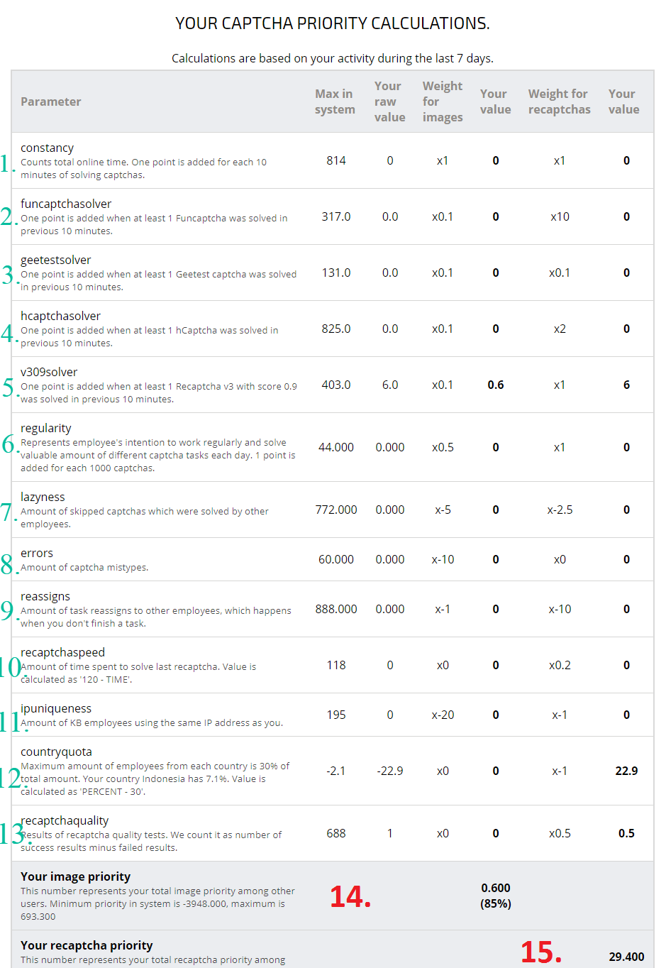 Cara Meningkatkan Prioritas Akun Kolotibablo - Kerjavia