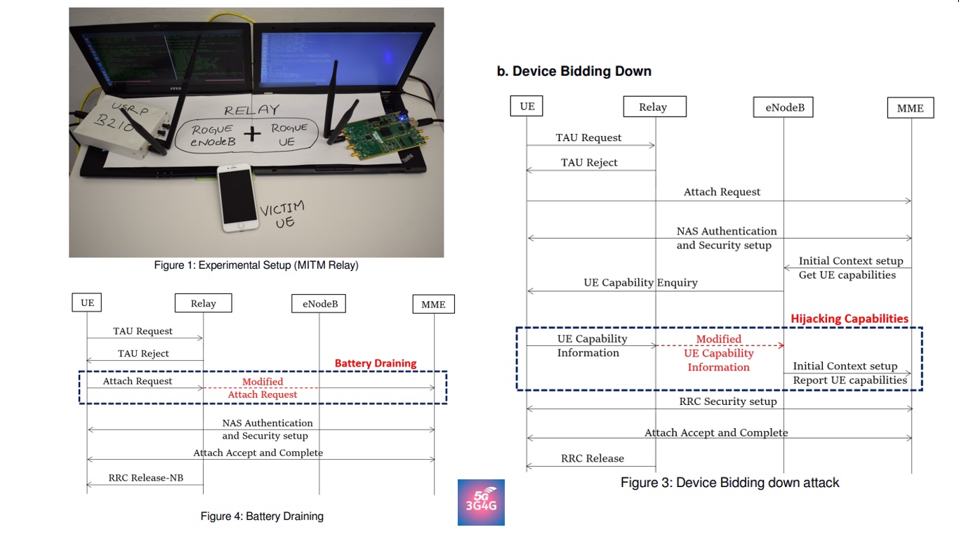 The 3g4g Blog Exploiting Possible 5g Vulnerabilities