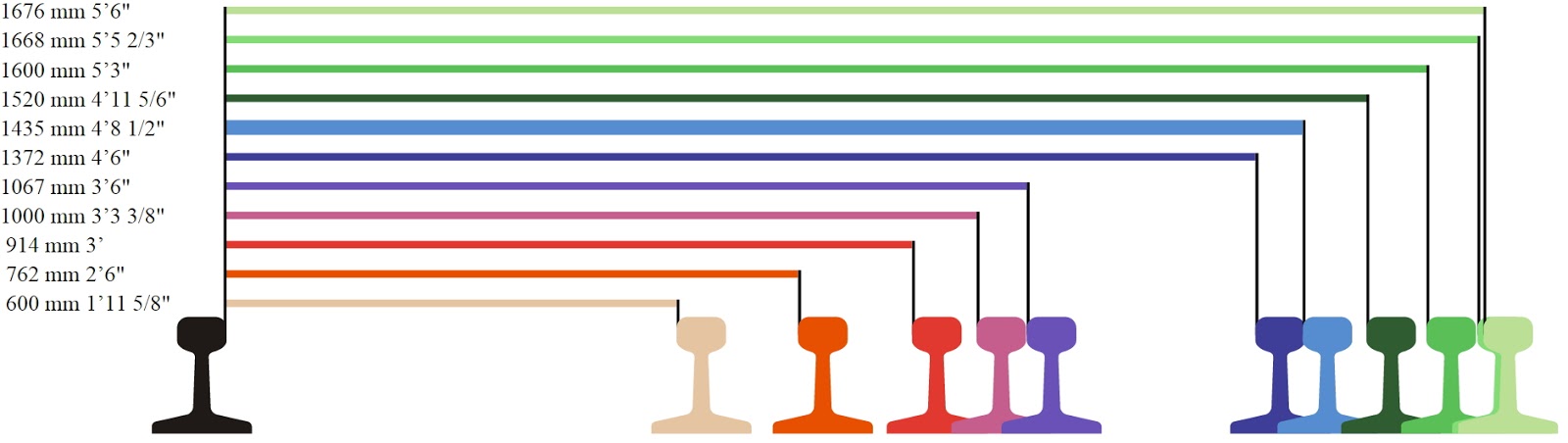 nullbahn 45: Modellbahn der Mitte - die Spur Null
