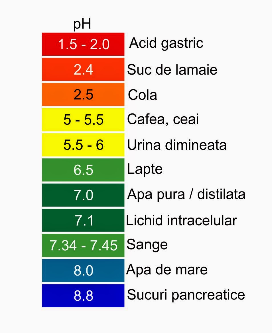 Apa structurata: Ce este apa alcalina ionizata