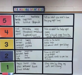 An Apple For The Teacher: Marzano Proficiency Scales