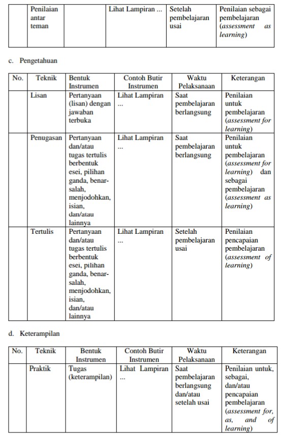 Panduan dan Contoh Penyusunan RPP SMP/MTs Kurikulum 2013 Edisi Terbaru ...