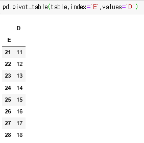 python pandas.pivot_table - 별별정보