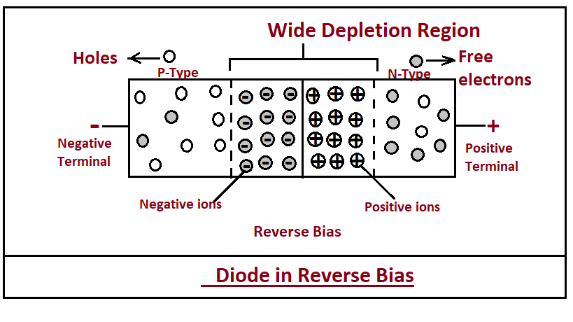 Diode-Operating modes-types-i-v characteristics-advantages ...