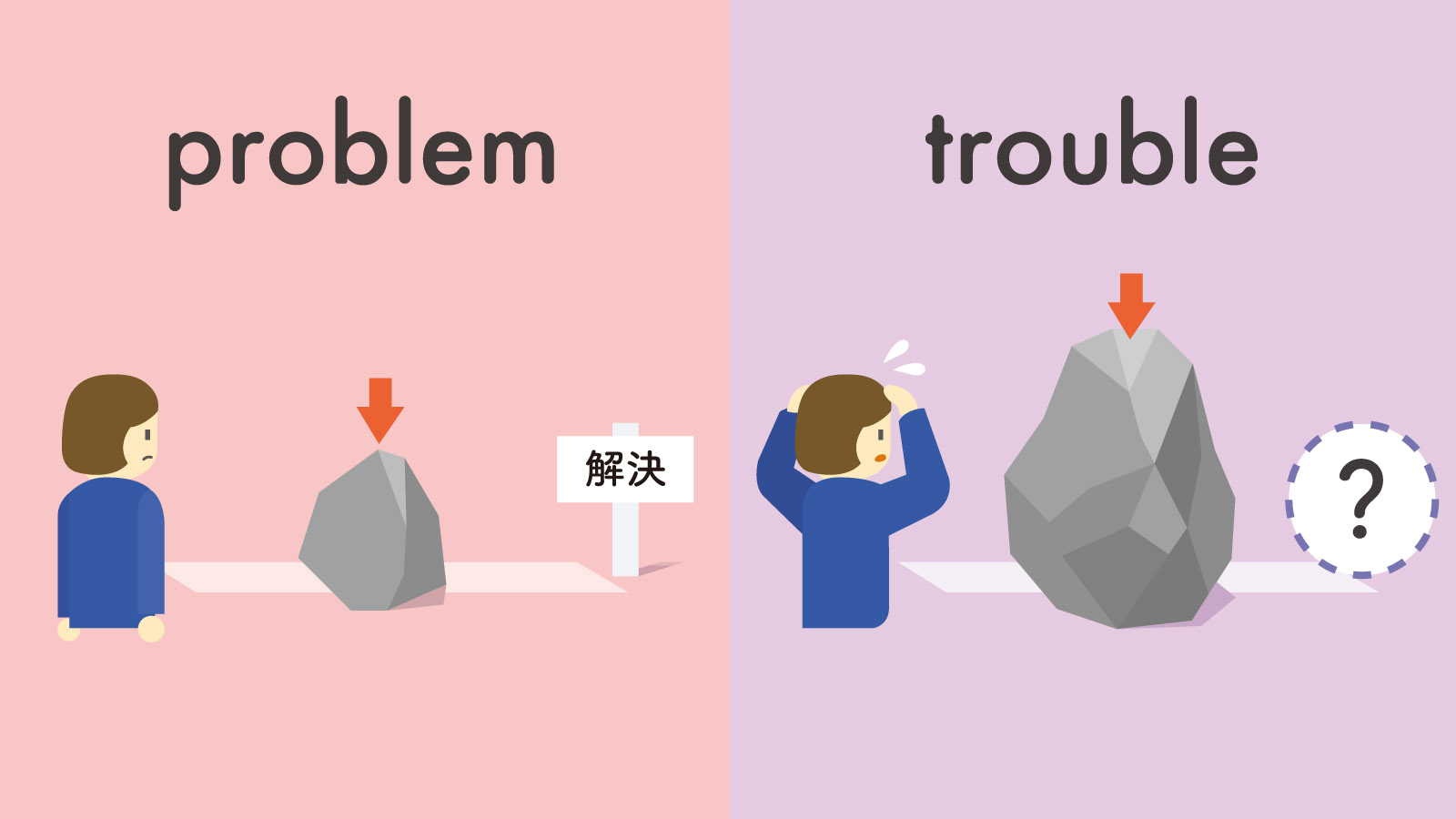 problem と trouble の違いとは？