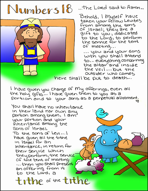 Doodle Through The Bible: Numbers 18