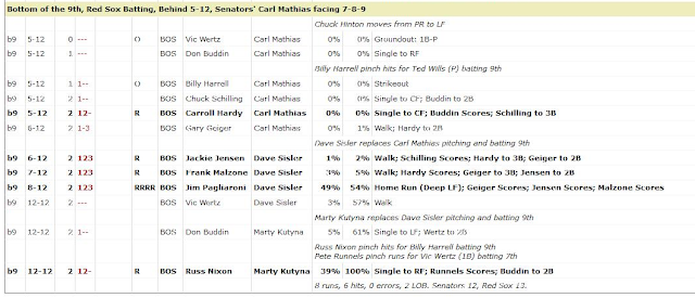 Horizontal Heroes: The 1960 Topps Set: #139 Carl Mathias Sport Rookie Star