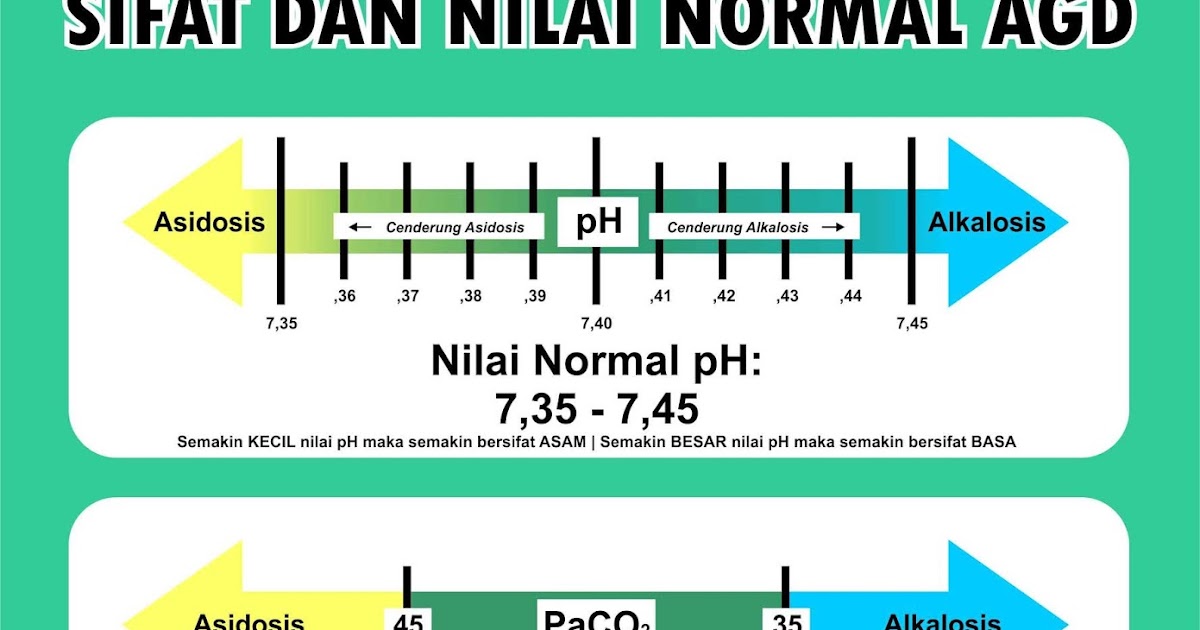 6 Langkah Mudah Membaca Hasil AGD