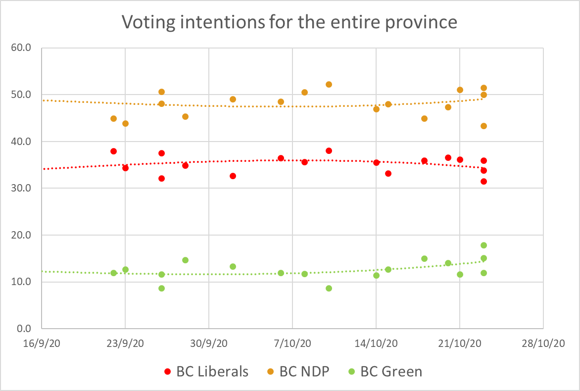 Final projections for the 2020 BC election: NDP majority | TOO CLOSE TO ...