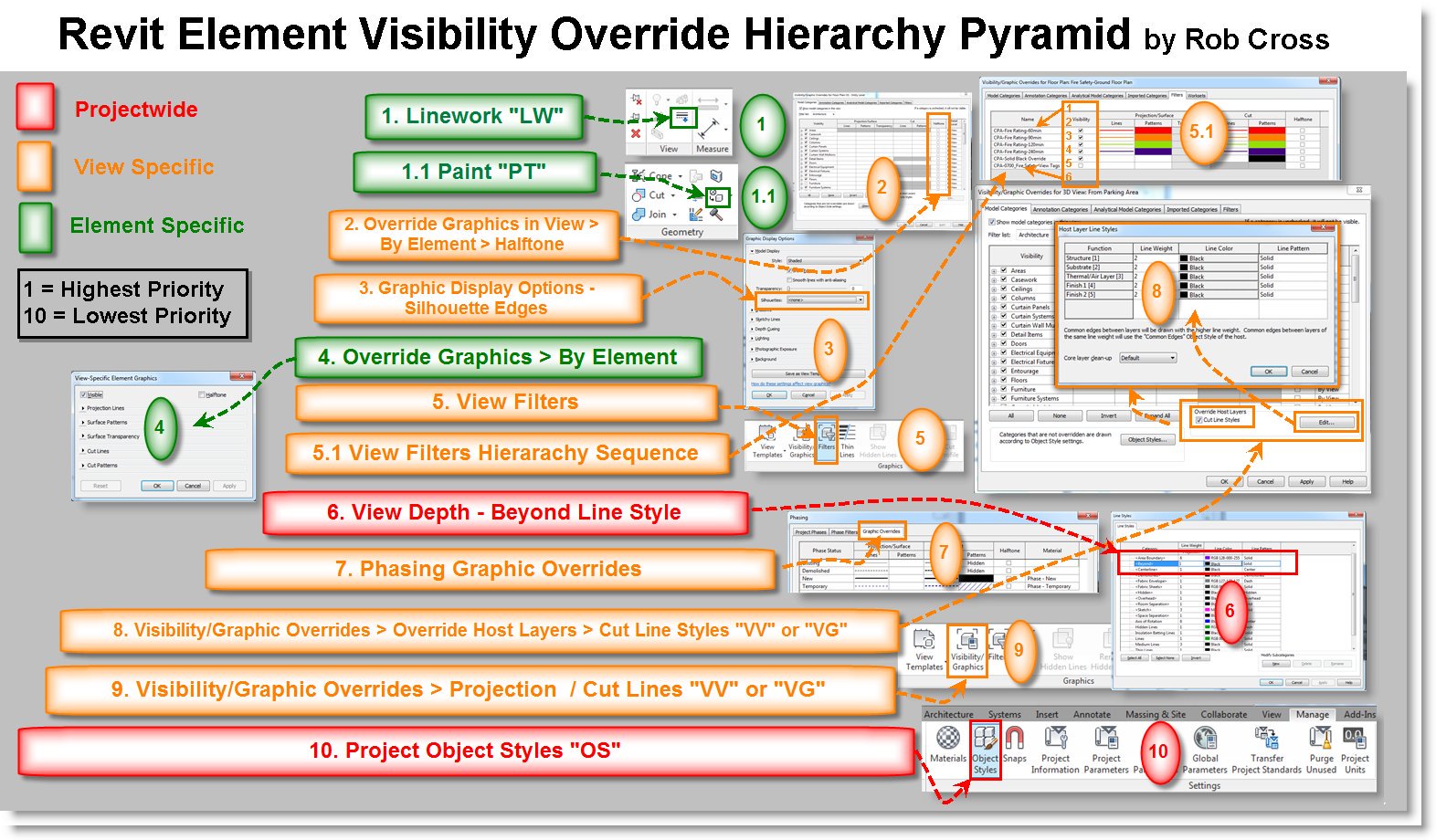 [Revit] Visibilité & graphisme des éléments ~ VoltaDynaBim